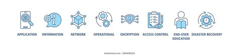 Types Application Security Protocols Infographic Vertical Stock Vector Royalty Free 2493635055