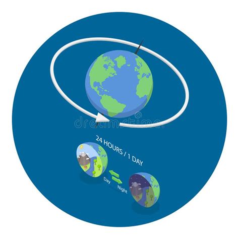 3d Isometric Flat Vector Illustration Of Rotation Vs Revolution Item 2 Stock Illustration