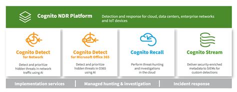 Ai Cybersecurity Threat Detection And Response Platform Vectra Ai