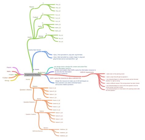 Augmented Reality Coggle Diagram