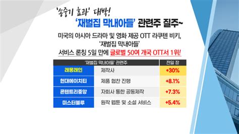 투자뉴스7 위믹스 상장폐지 재벌집 막내아들 주가 신드룸은 여기까지