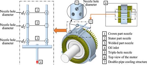 Design And Optimisation Of Oil Injection Pipe Cooling Structure For Permanent Magnet Synchronous