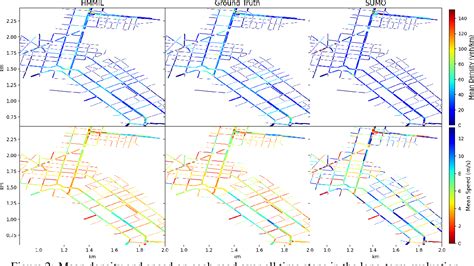 long term microscopic traffic simulation with history masked multi