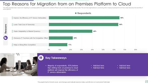 Platform Migration Powerpoint PPT Template Bundles Presentation Graphics Presentation