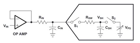 Tms320f28377s Choosing The Capacitor At The Input Pin Of C2000s Adc