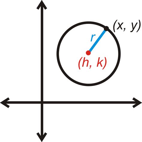 Circles In The Coordinate Plane Read Geometry CK Foundation
