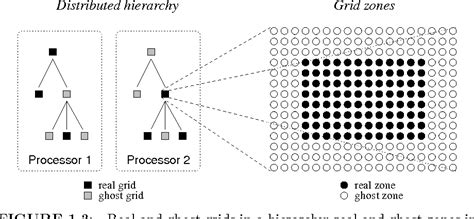 Figure 11 From Simulating Cosmological Evolution With Enzo Semantic Scholar