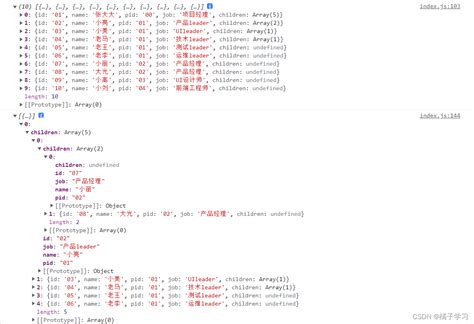 树形结构数据的转化树形数据转换 Csdn博客