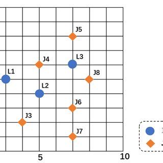 An Illustrated Example For The Problem Download Scientific Diagram