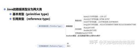 Java引用类型 知乎