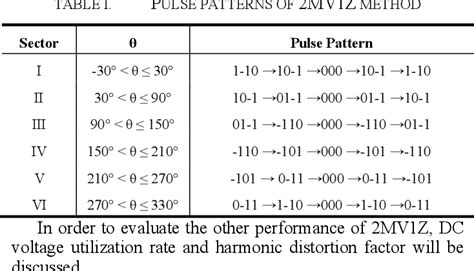 Table I From Elimination Of Zero Sequence Circulating Current Between Parallel Operating Three