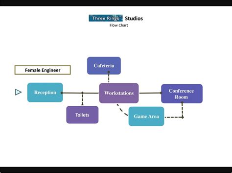 Studios General Introduction And History Background Ppt Download