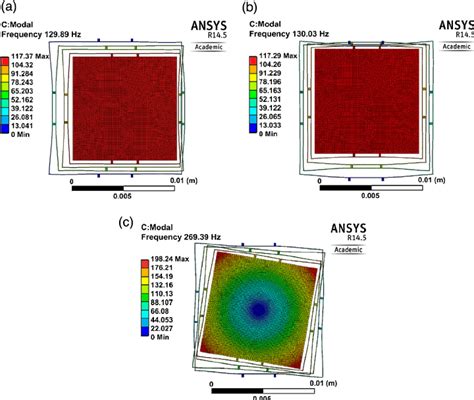 Modal Simulation Of Spring Mass System A Mode I B Mode Ii C Download Scientific