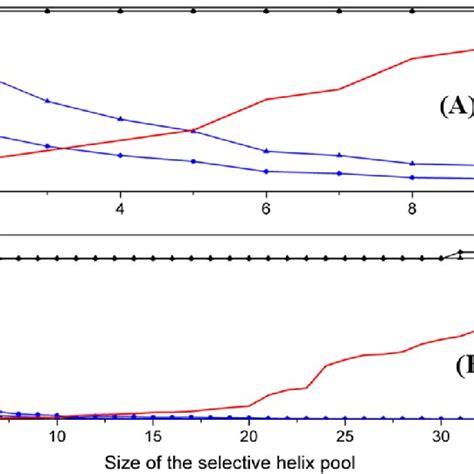 Total Number Of Partitions In Red Sensitivity In Black And Download Scientific Diagram
