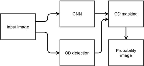 Figure 3 From Detection Of Exudates In Fundus Photographs Using Convolutional Neural Networks