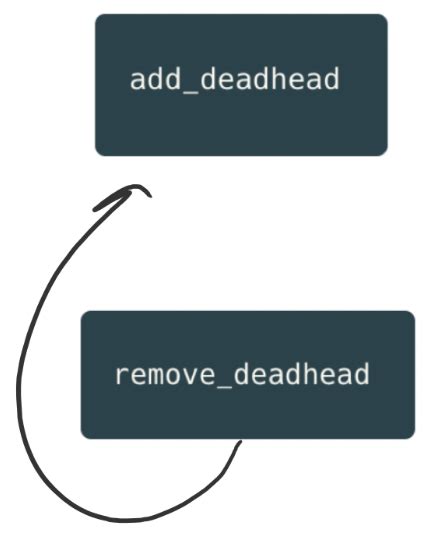 Manual Edit Refactor Converting Long Tangled Spaghetti Code Into Tidy