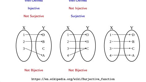 Lecture #3: Surjective, Injective, and Bijective Maps - YouTube