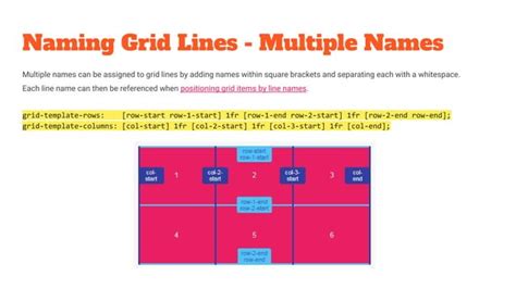 world of css grid ppt
