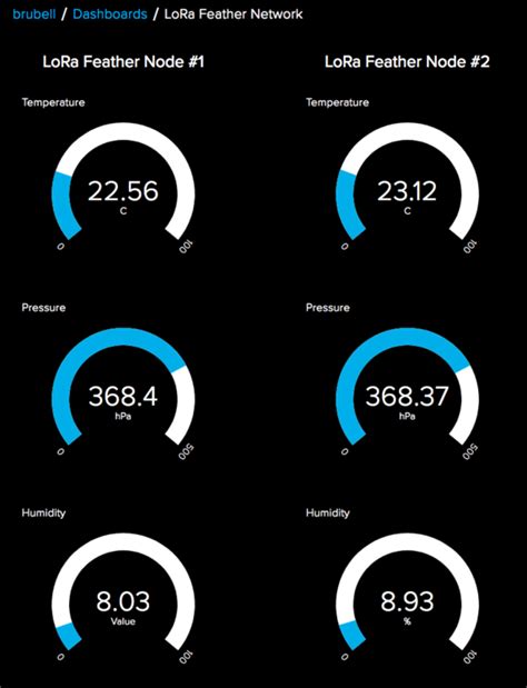 Adafruit Learning System