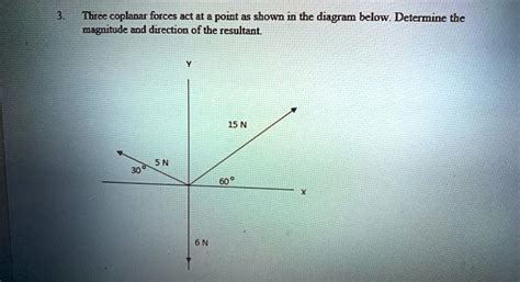 Solved Three Coplanar Forces Act At A Point As Shown In The Diagram Below Determine The