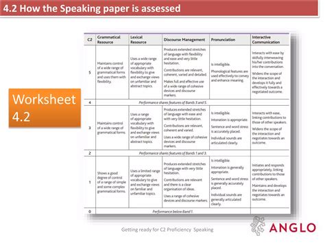 Cpe Speaking Part 2 Pptx