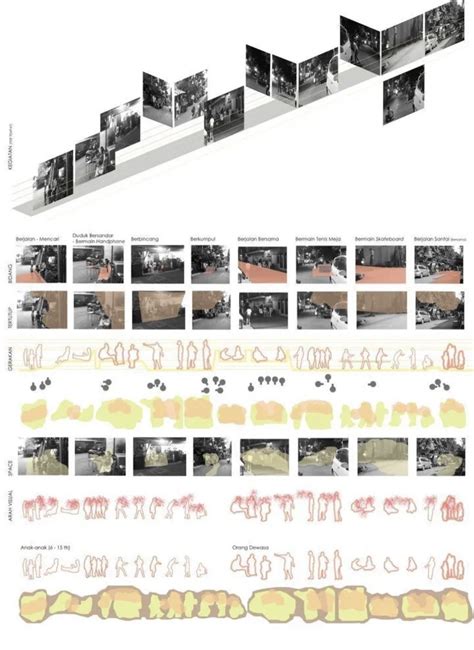Site And User Analysis Urban Design Diagram Diagram Architecture