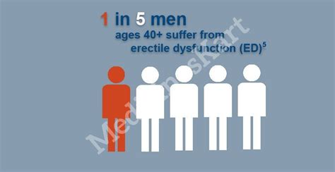 Erectile Dysfunction Age Symptoms Causes Tests And Diagnoses