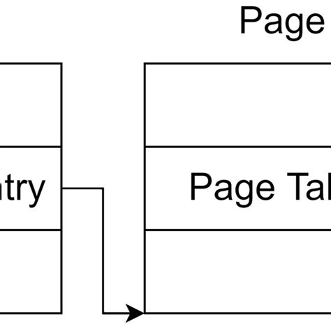 32 bit paging without page size extension download scientific diagram