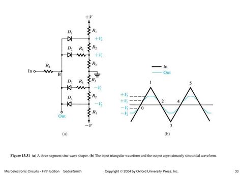 ppt signal generators and waveform shaping circuits powerpoint