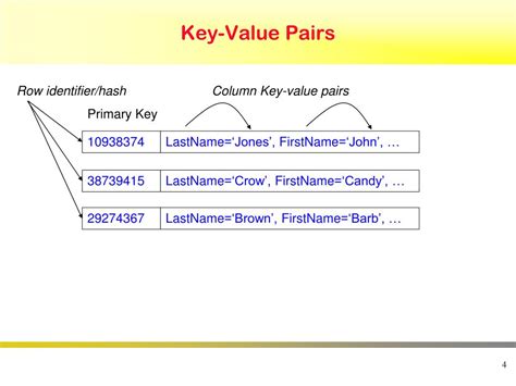 PPT Database Management Systems PowerPoint Presentation Free Download ID