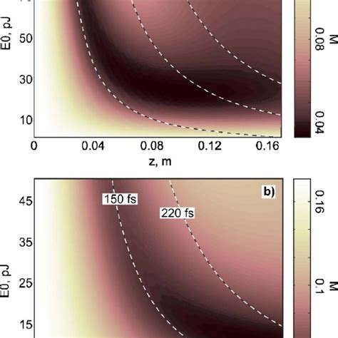 Misfit Parameter Maps 0 Z E M And Contour Curves Of Pulse