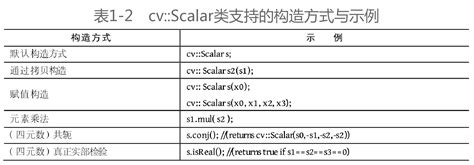 7、opencv 基本数据类型(c 接口)opencv C数据类型 Csdn博客 7、opencv 基本数据类型(c 接口)opencv C数据类型 Csdn博客