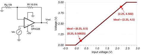 when to calibrate your system offset voltage and gain error planet analog