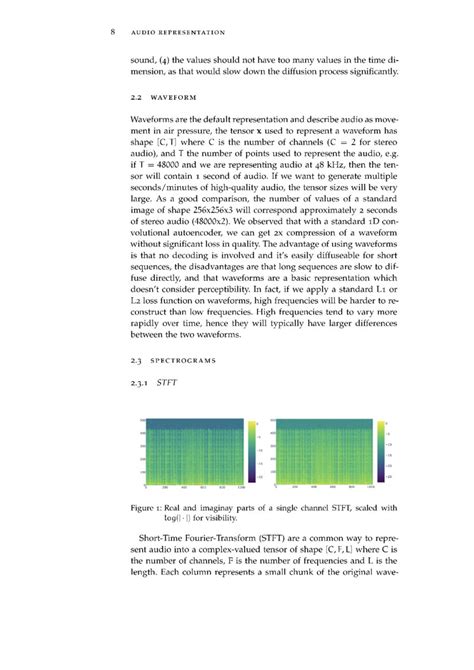 Archisound Audio Generation With Diffusion Deepai