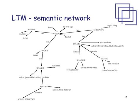 Ppt Human Memory Powerpoint Presentation Free Download Id 175799