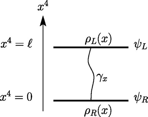 Five Dimensional Geometry Light Chiral Fermions Are Localized On The