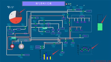 数百个 html5 例子学习 ht 图形组件 拓扑图篇 设计每日一贴 北京兰亭妙微 ui设计公司