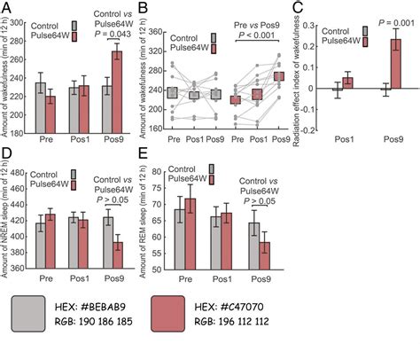分享 顶刊高质量论文插图配色（含rgb值及16进制hex码）（第三期） Sci四色搭配 Csdn博客