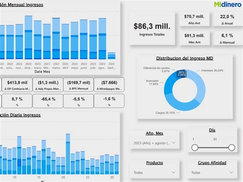 Excel And Power Bi Dashboard Expert Data Driven Impact Upwork