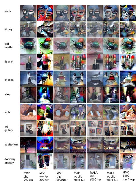 Table 1 From Generating Class Conditional Images With Gradient Based Inference Semantic Scholar