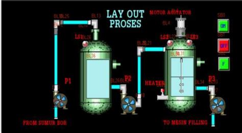 Testing HMI With PID Application Process Layout Download Scientific Diagram