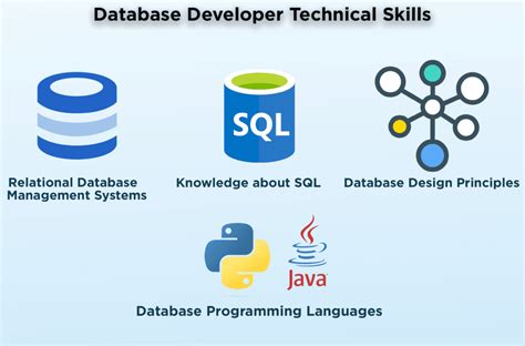 Database Developer Job Description Skills Salary And More