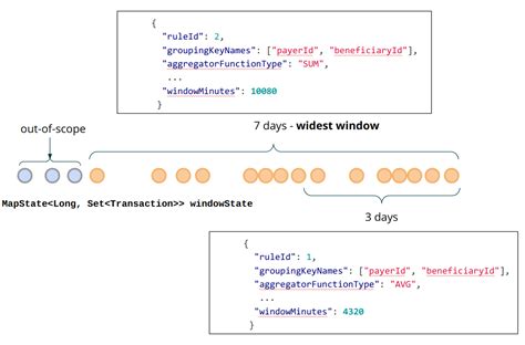 Advanced Flink Application Patterns Vol3 Custom Window Processing Apache Flink