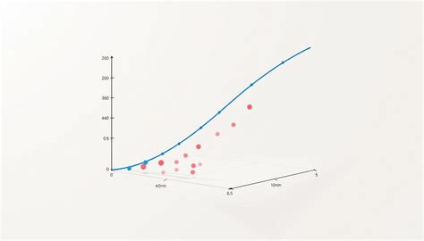 Logistic Regression A Comprehensive Tutorial Mit Learning