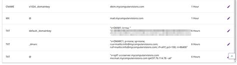 lets encrypt validation failed for these domain s support