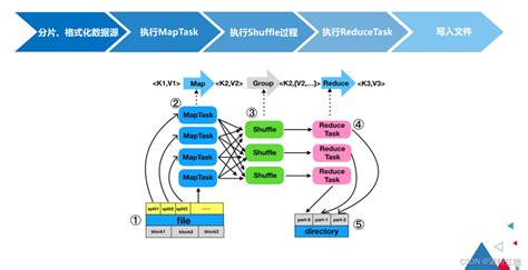 大数据技术与应用4 4mapruducemapruduce安装前提 Csdn博客