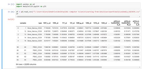 Python Pandas Read Csv Incorrectly Naming Columns Stack Overflow