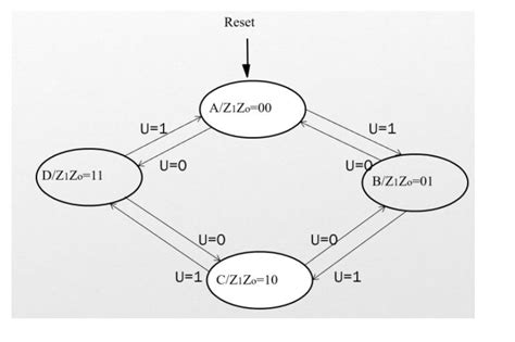 solved for the following state diagram u is the control