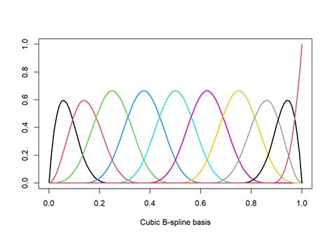 Chapter 3 Ridge Regression And Shrinkage Prediction And Feature