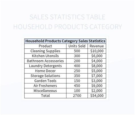 Free Household Products Templates For Google Sheets And Microsoft Excel Slidesdocs